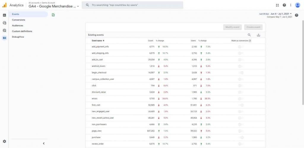 Events ใน Google Analytics 4 คืออะไร? (พร้อมวิธีติดตั้ง)