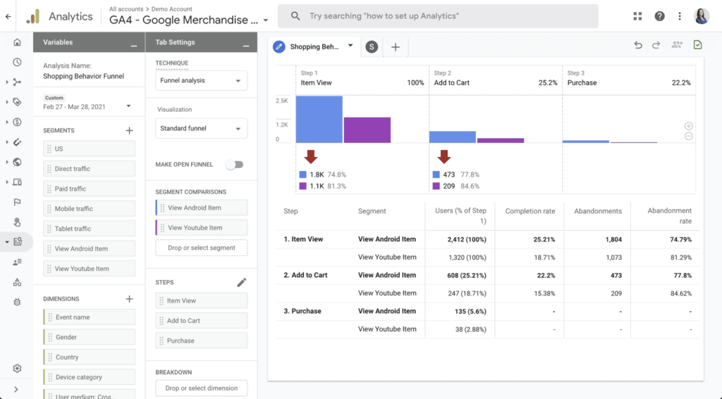 Funnel Exploration ใน GA4 ช่วยปรับปรุง Conversion ได้ยังไง?